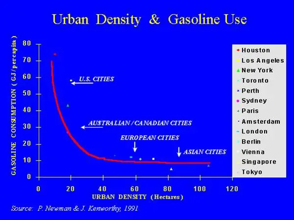 La Post-Car City: en transición hacia ciudades más vivibles - Cafe de ...